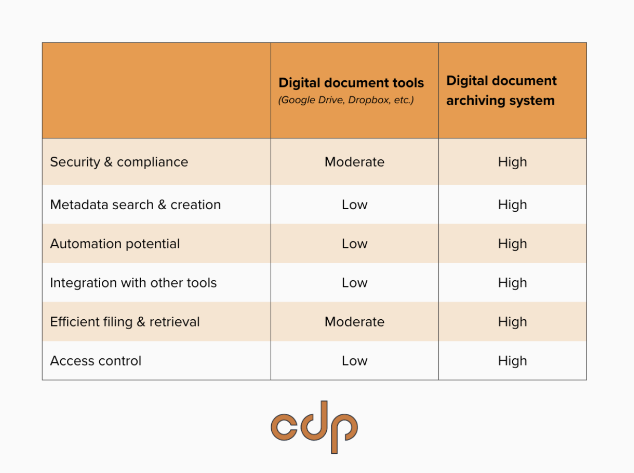 How to Automate Document Management and Archiving: Tech Solutions and Tips